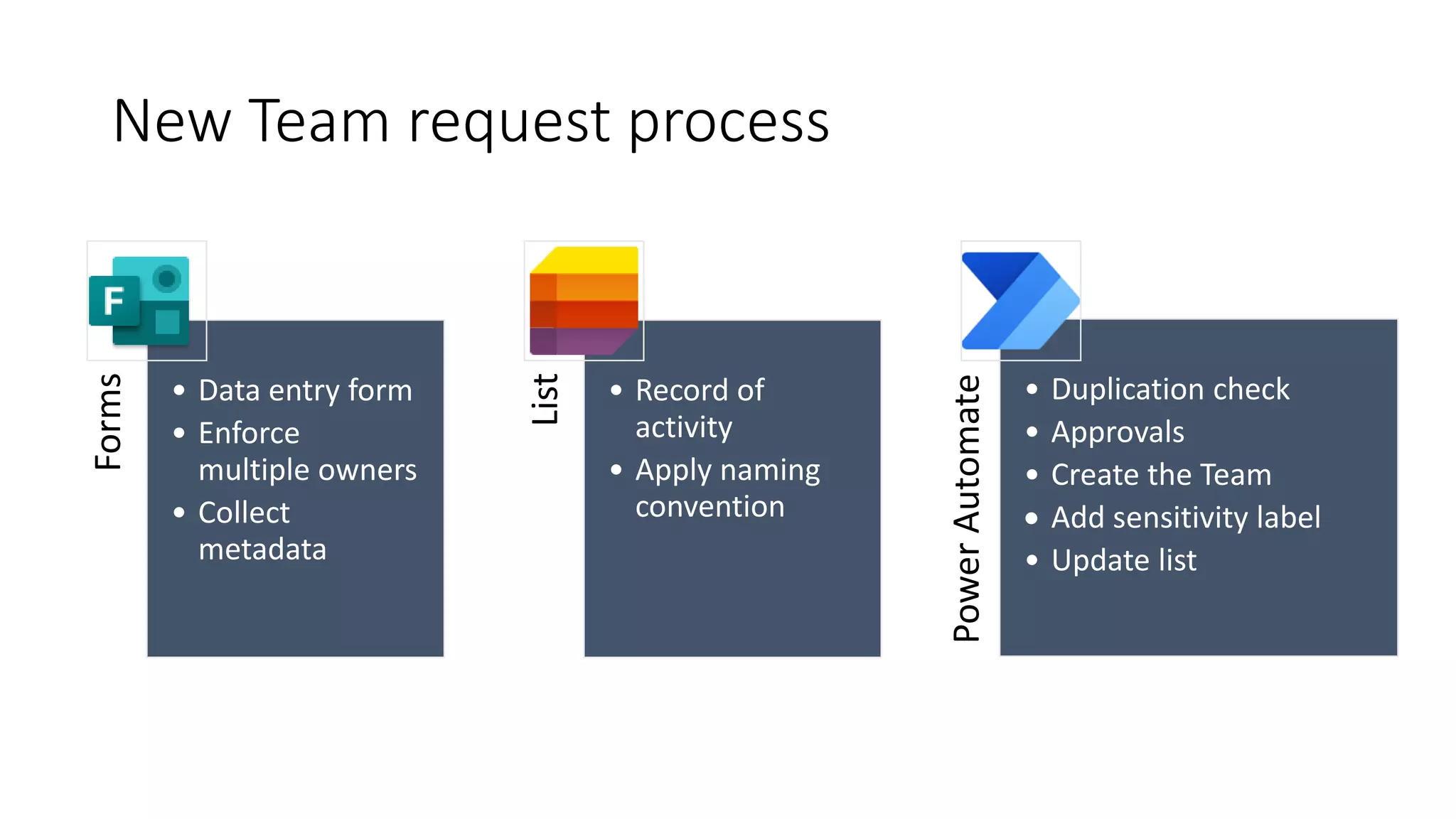 Build A Teams Creation Workflow Using Power Automate Espc 22 Microsoft Teams Week Ppt