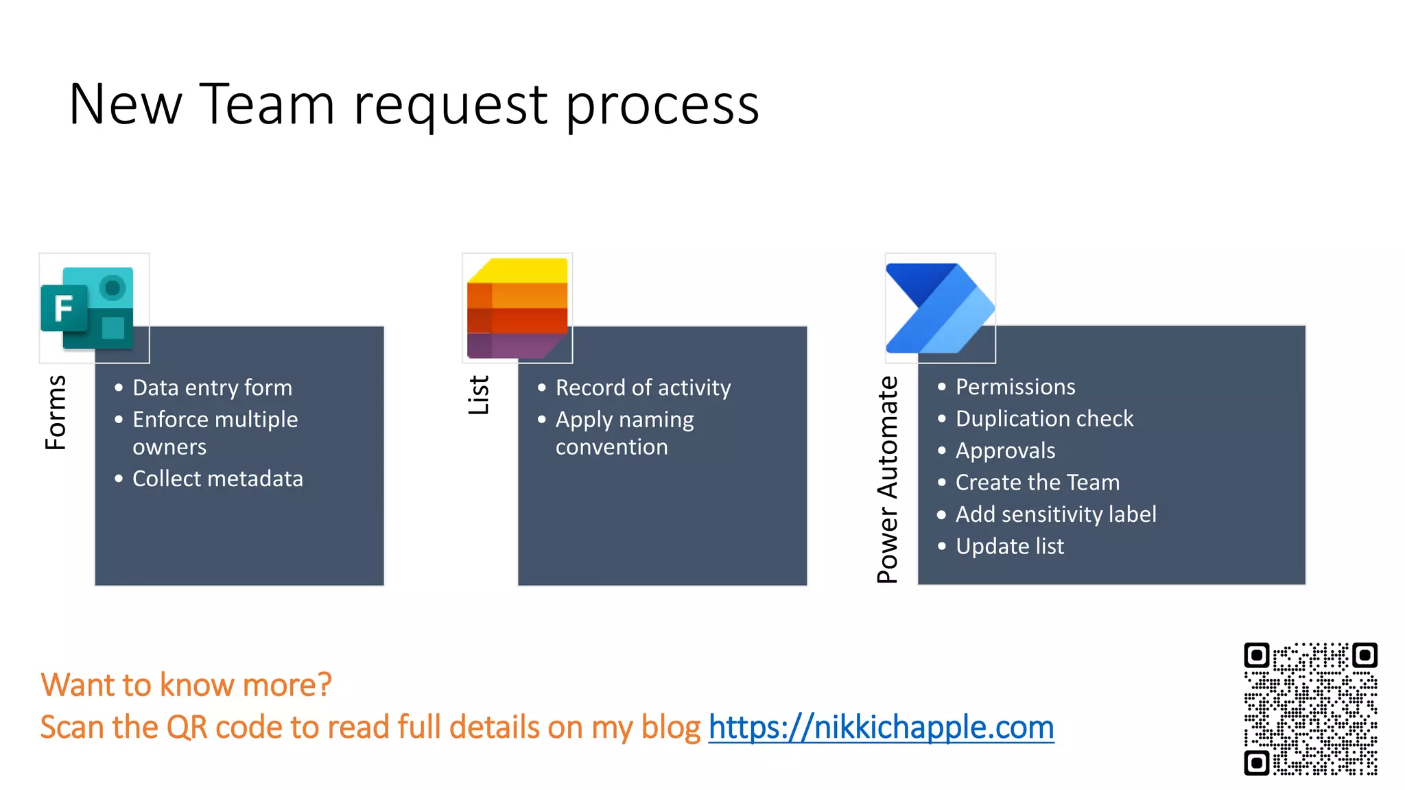 Build A Teams Creation Workflow Using Power Automate Espc 22