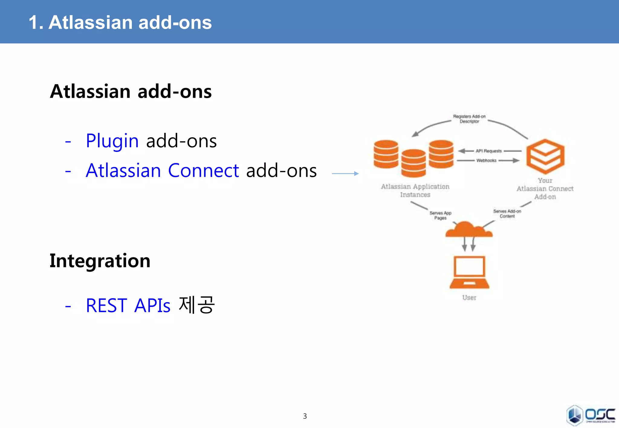Atlassian JIRA Plugin 및 REST API를 이용한 기능 확장 | PPTX