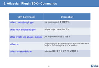 Atlassian JIRA Plugin 및 REST API를 이용한 기능 확장 | PPTX