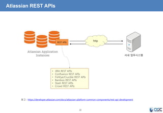 Atlassian JIRA Plugin 및 REST API를 이용한 기능 확장 | PPTX