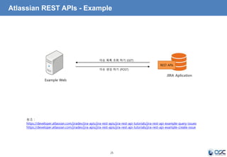 Atlassian JIRA Plugin 및 REST API를 이용한 기능 확장 | PPTX