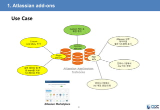 Atlassian JIRA Plugin 및 REST API를 이용한 기능 확장 | PPTX