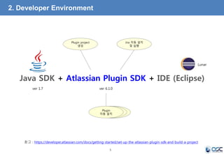 Atlassian JIRA Plugin 및 REST API를 이용한 기능 확장 | PPTX