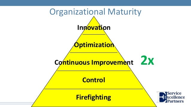 Build a World Class Operation in Customer Success