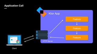 通过 Ktor 迅速打造以 Kotlin 为核心的后端服务应用 | PPT