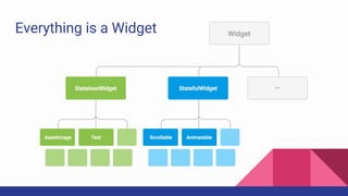 Build beautiful native apps in record time with flutter | PDF