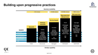 Build Better. Build Faster. - How to Transform DevOps for Quality at ...