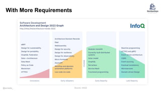Build Better. Build Faster. - How to Transform DevOps for Quality at Speed | PPT