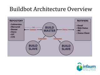 Continuous Integration using Buildbot | PPT
