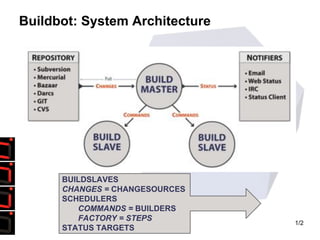 Buildbot: The Continuous Integration Python framework | PDF ...