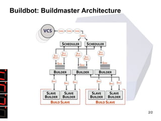 Buildbot: The Continuous Integration Python framework | PDF ...