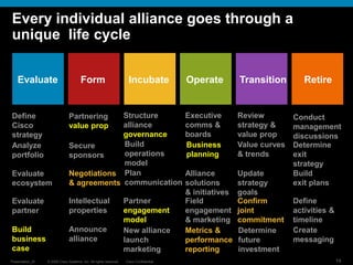Build, Buy or Ally Growth Strategies for Business | PDF