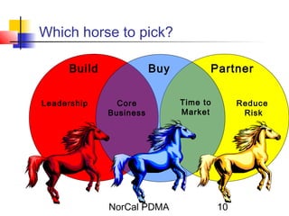 Build Buy Partner | PPT