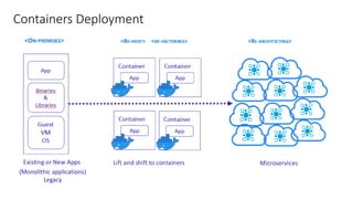 Build containerized application using Docker and Azure.pdf