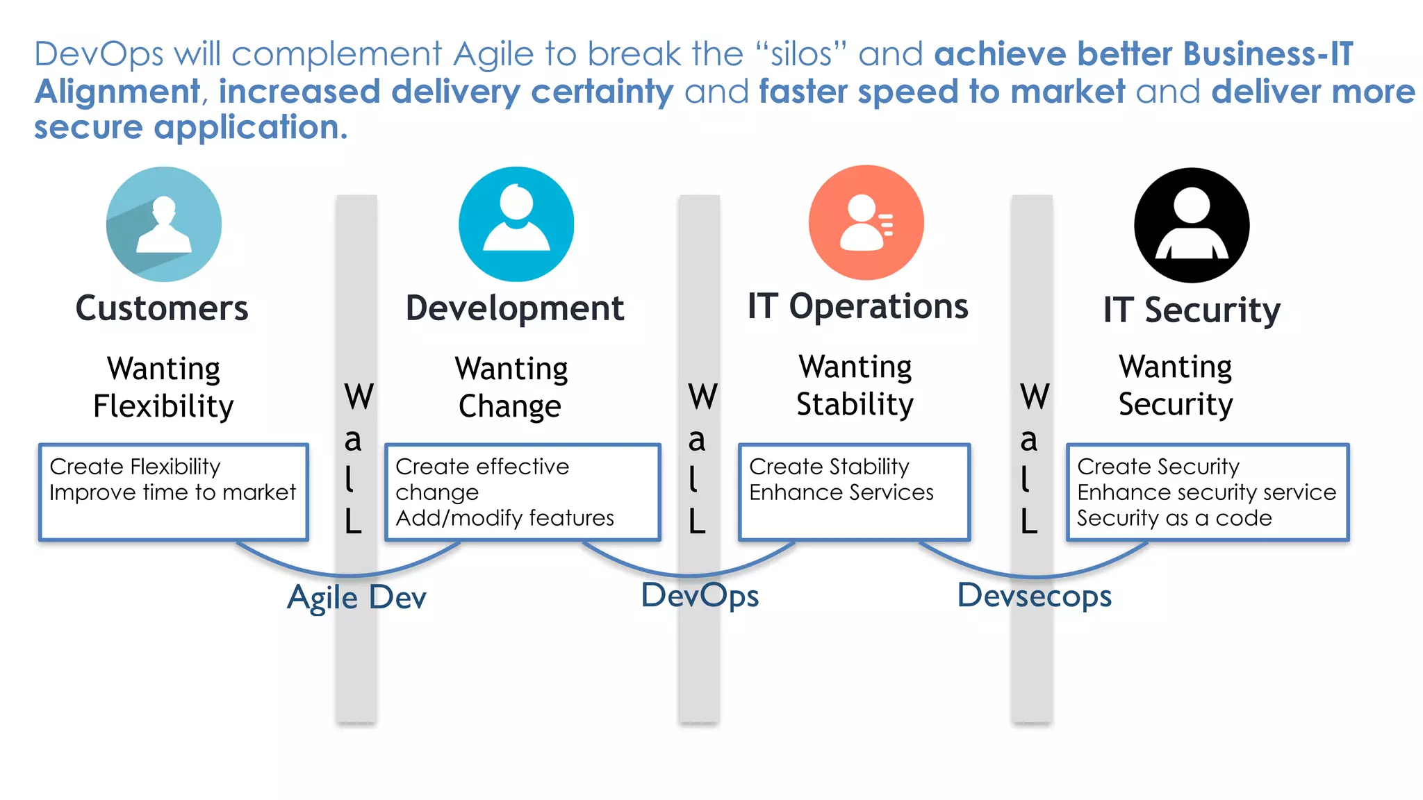Build the right culture in DevSecOps | PDF