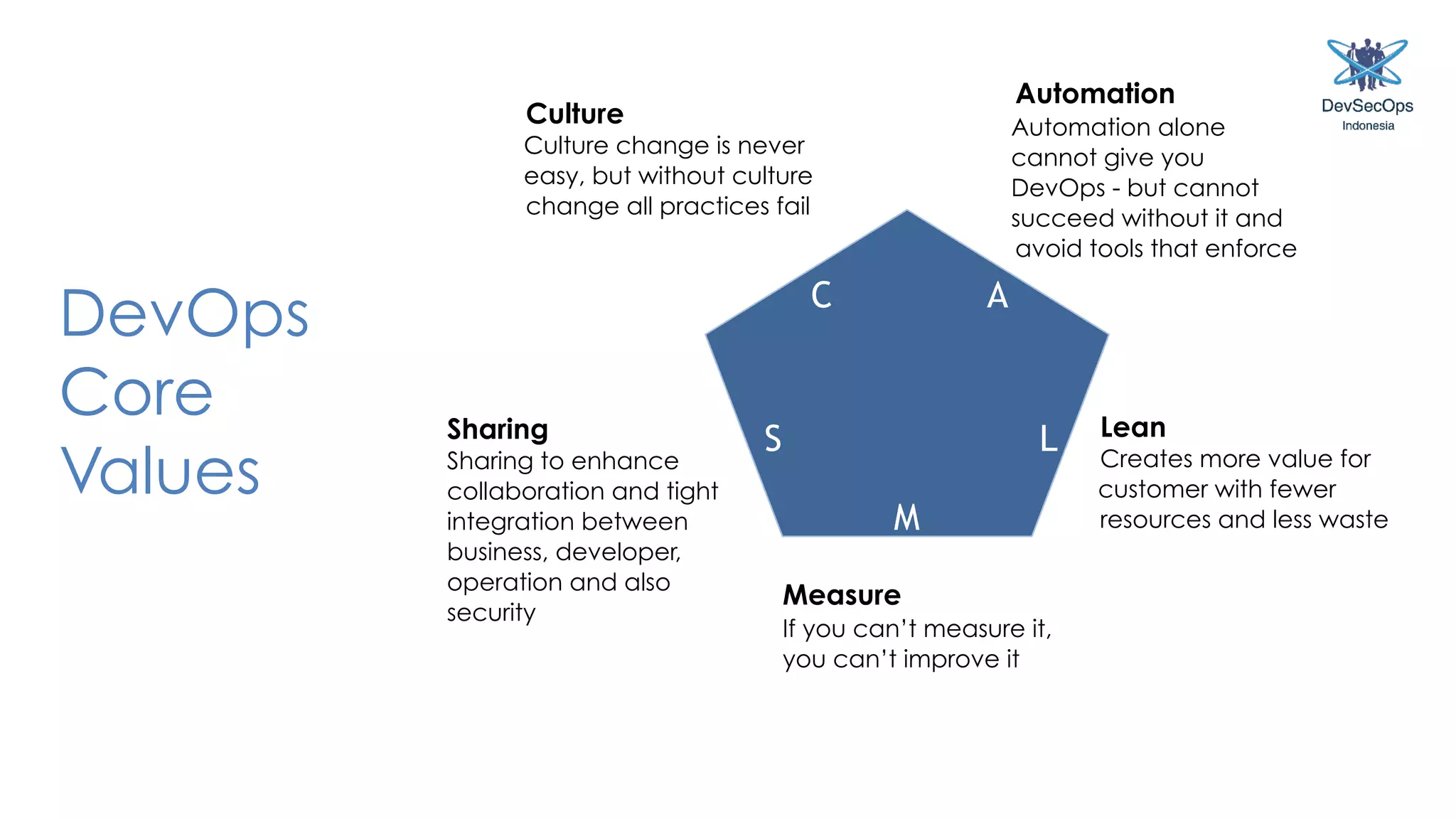 Build the right culture in DevSecOps | PDF