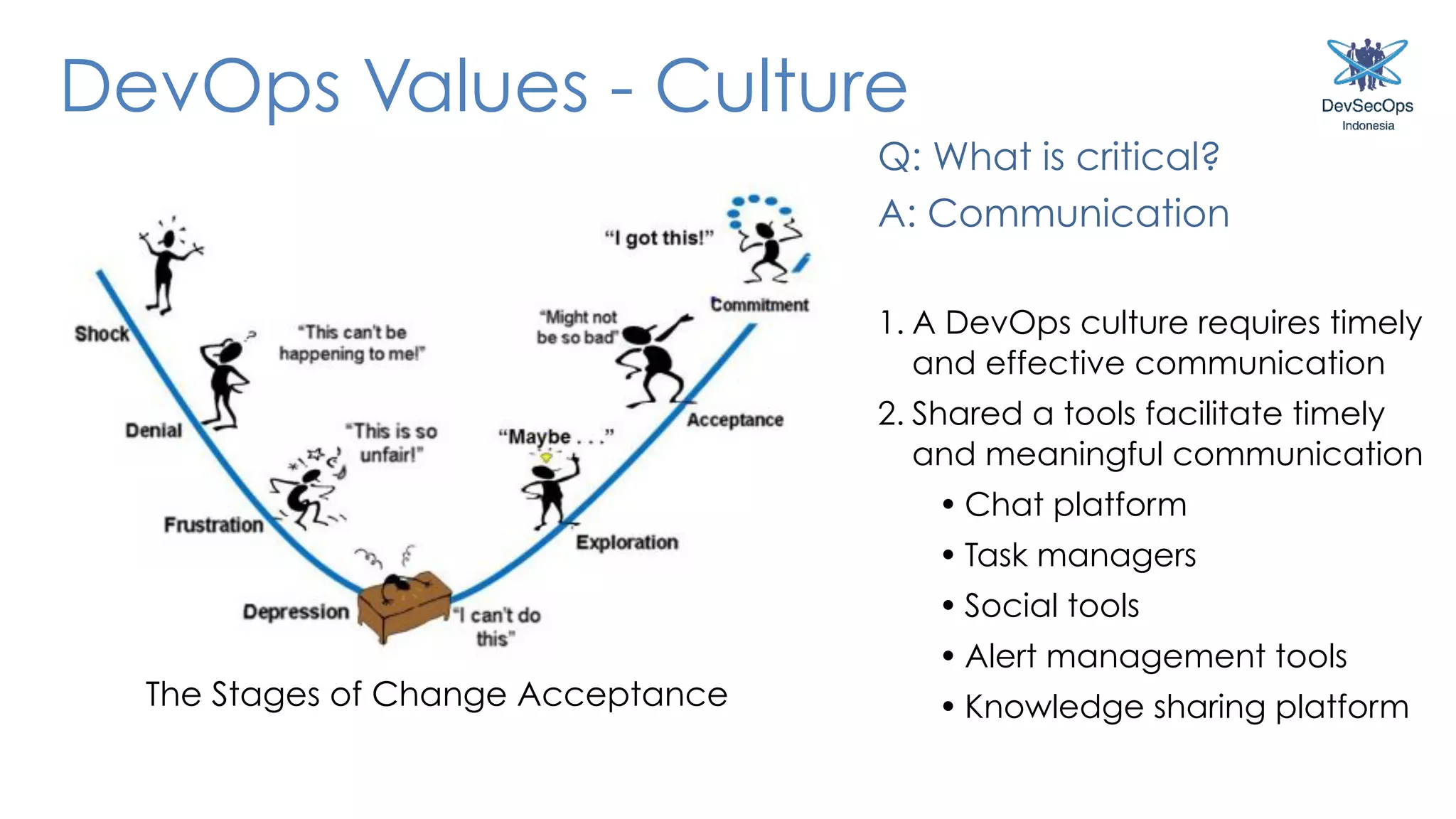 Build the right culture in DevSecOps | PDF