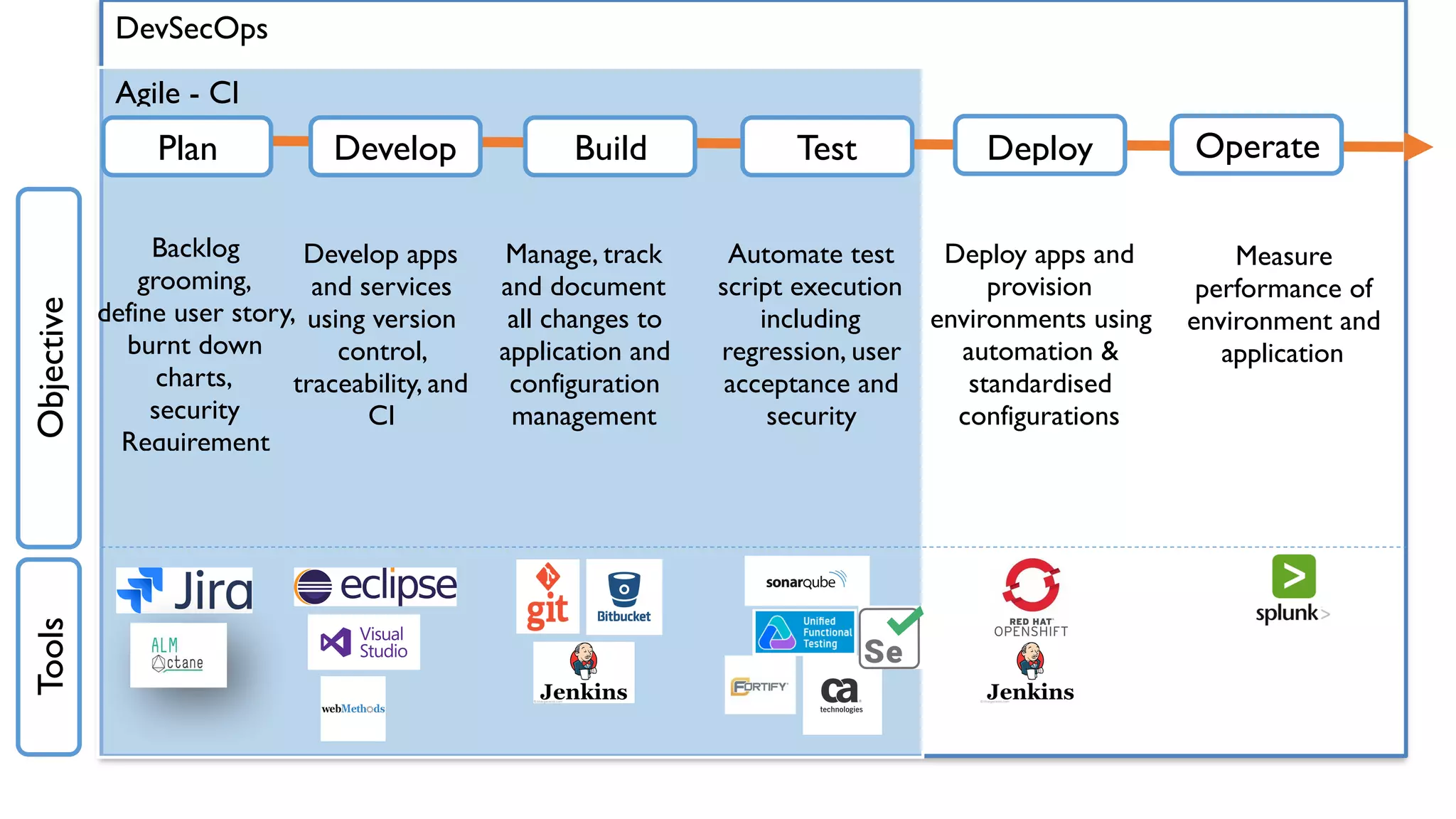 Build the right culture in DevSecOps | PDF
