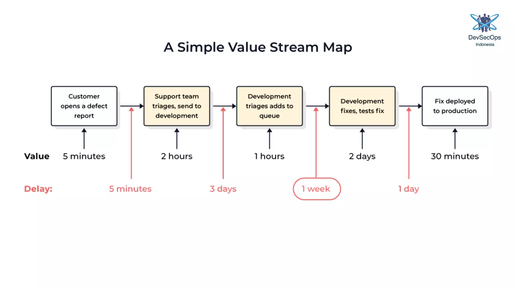 Build the right culture in DevSecOps | PDF