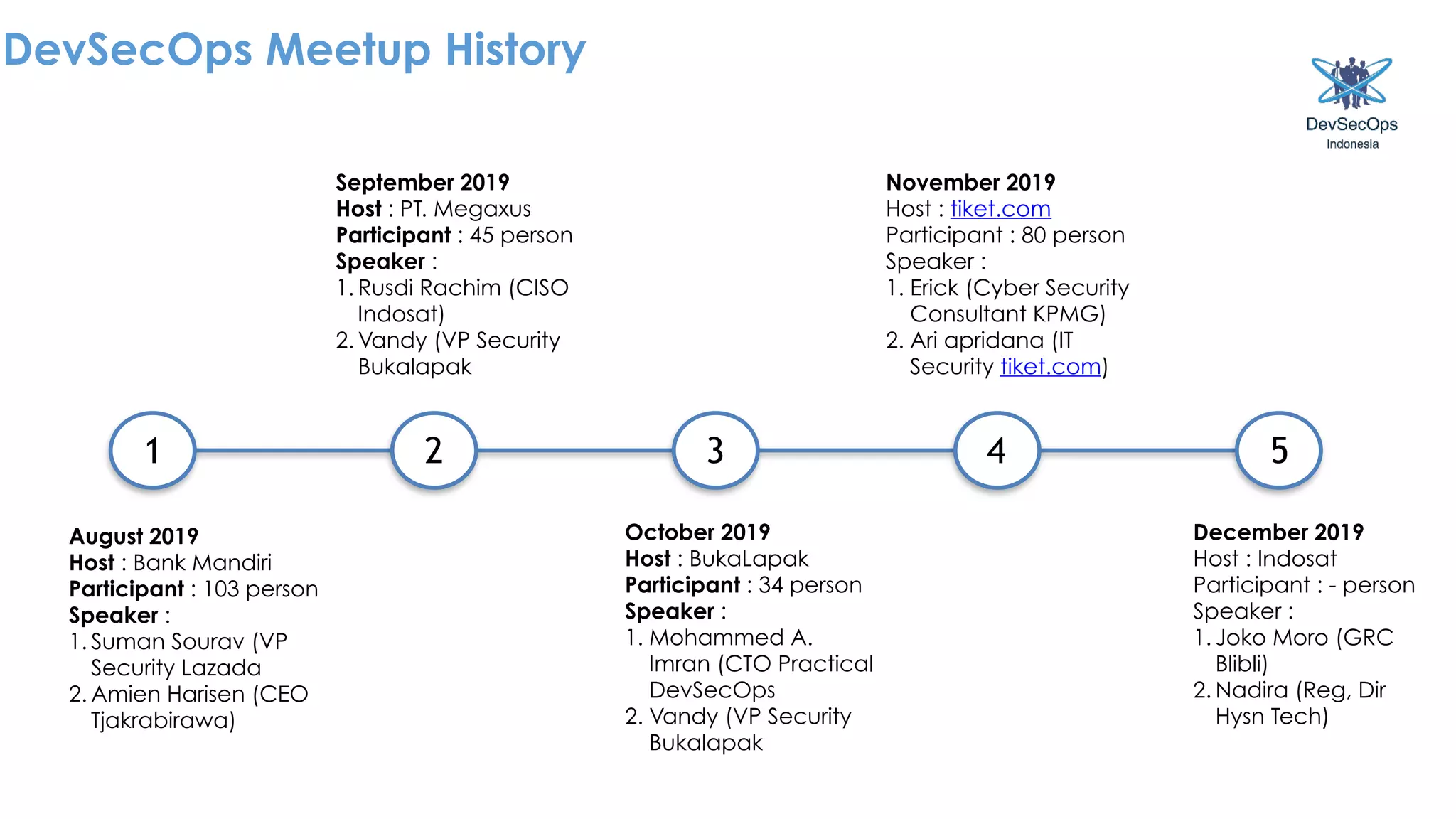 Build the right culture in DevSecOps | PDF