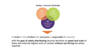 Build the right culture in DevSecOps | PDF