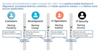 Build the right culture in DevSecOps | PDF