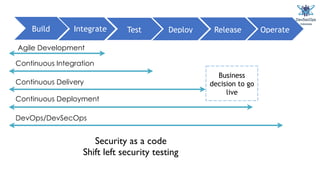 Build the right culture in DevSecOps | PDF