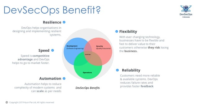 Build the right culture in DevSecOps | PPT