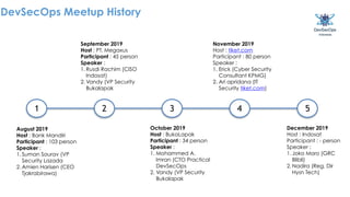 Build the right culture in DevSecOps | PDF