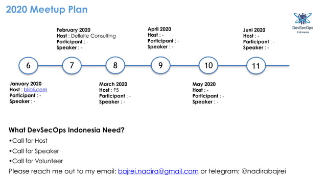 Build the right culture in DevSecOps | PPT | Free Download