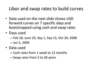 Evolution of Interest Rate Curves since the Financial Crisis | PPTX