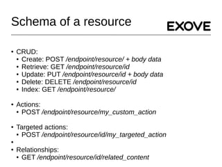 Creating a custom API for a headless Drupal | PDF
