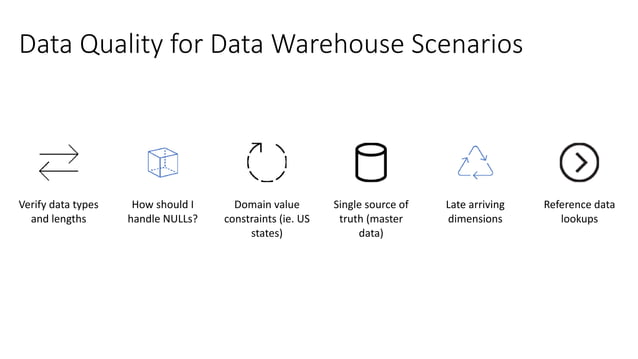 Build data quality rules and data cleansing into your data pipelines | PPT