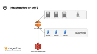 Build data warehouse for retail using Hadoop | PPTX | Databases | Computer Software and Applications