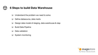 Build data warehouse for retail using Hadoop | PPTX | Databases | Computer Software and Applications