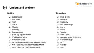 Build data warehouse for retail using Hadoop | PPTX | Databases | Computer Software and Applications