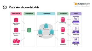 Build data warehouse for retail using Hadoop | PPTX | Databases | Computer Software and Applications