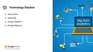 Build data warehouse for retail using Hadoop | PPTX | Databases | Computer Software and Applications