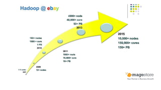 Build data warehouse for retail using Hadoop | PPTX | Databases | Computer Software and Applications