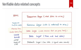 Build a Decentralized, public verifiable Database with ex_abci and ...