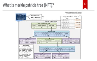 Build a Decentralized, public verifiable Database with ex_abci and ...