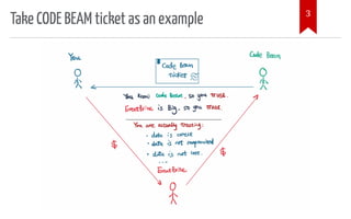 Build a Decentralized, public verifiable Database with ex_abci and ...
