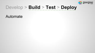 Build & deploy PHP application (intro level)