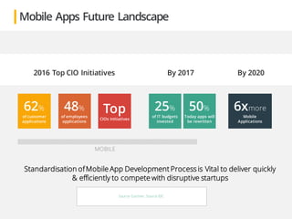 Build your Digital Apps Factory with Wakanda | PPT