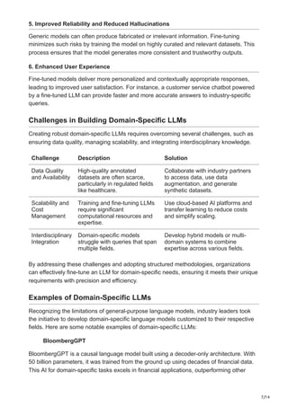 Build Domain-Specific LLMs Step-by-Step Blueprint.pdf