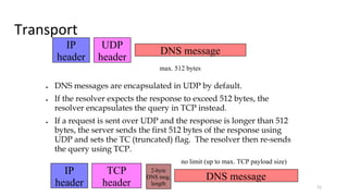 Build Dynamic DNS server from scratch in C (Part1) | PDF