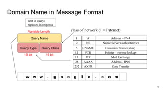Build Dynamic DNS server from scratch in C (Part1) | PPT