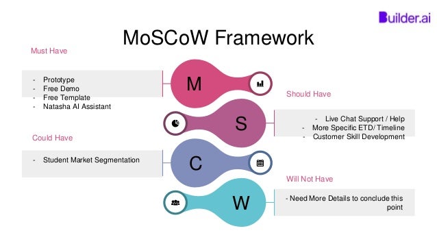 Builder.ai presentation | PPTX | Business | Business and Finance