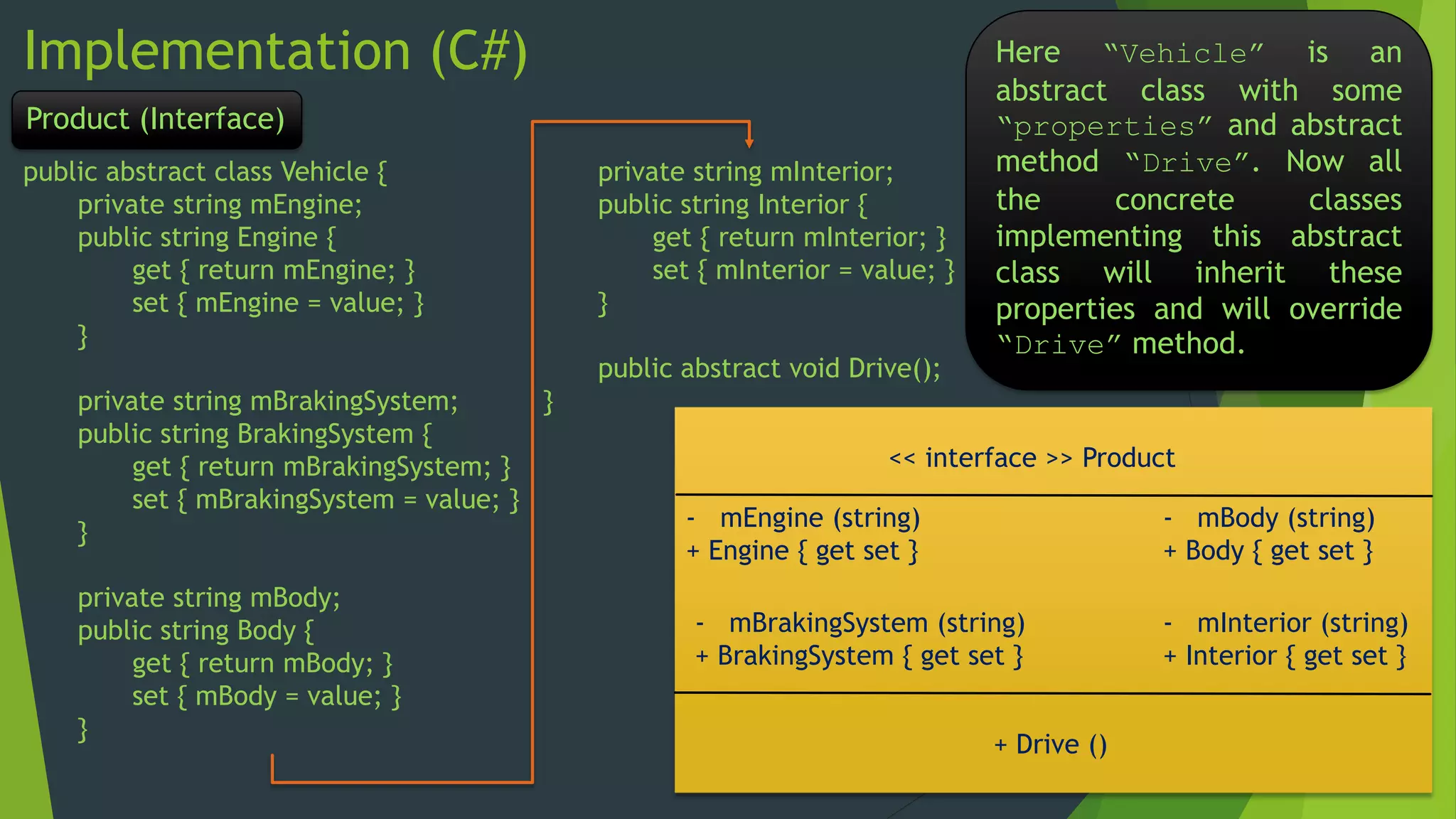Builder Design Pattern Generic Construction Different Representation Ppt